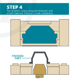 What Is Hydroforming? | Understanding Hydroforming